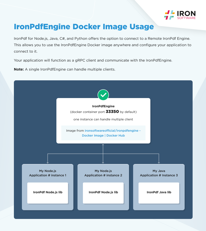 [Public] Understanding IronPdfEngine and its implementation in IronPDF Java and NodeJS